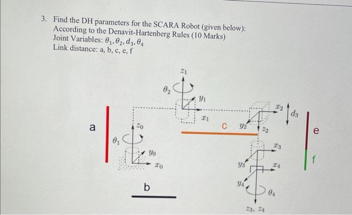 Solved 3. Find the DH parameters for the SCARA Robot (given | Chegg.com Solved 3. Find the DH parameters for the SCARA Robot (given | Chegg.com