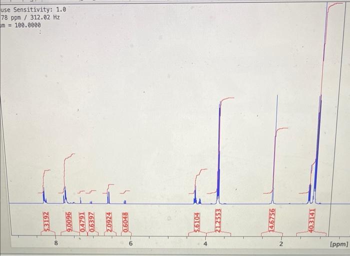 provide analysis of IR and H NMR data | Chegg.com