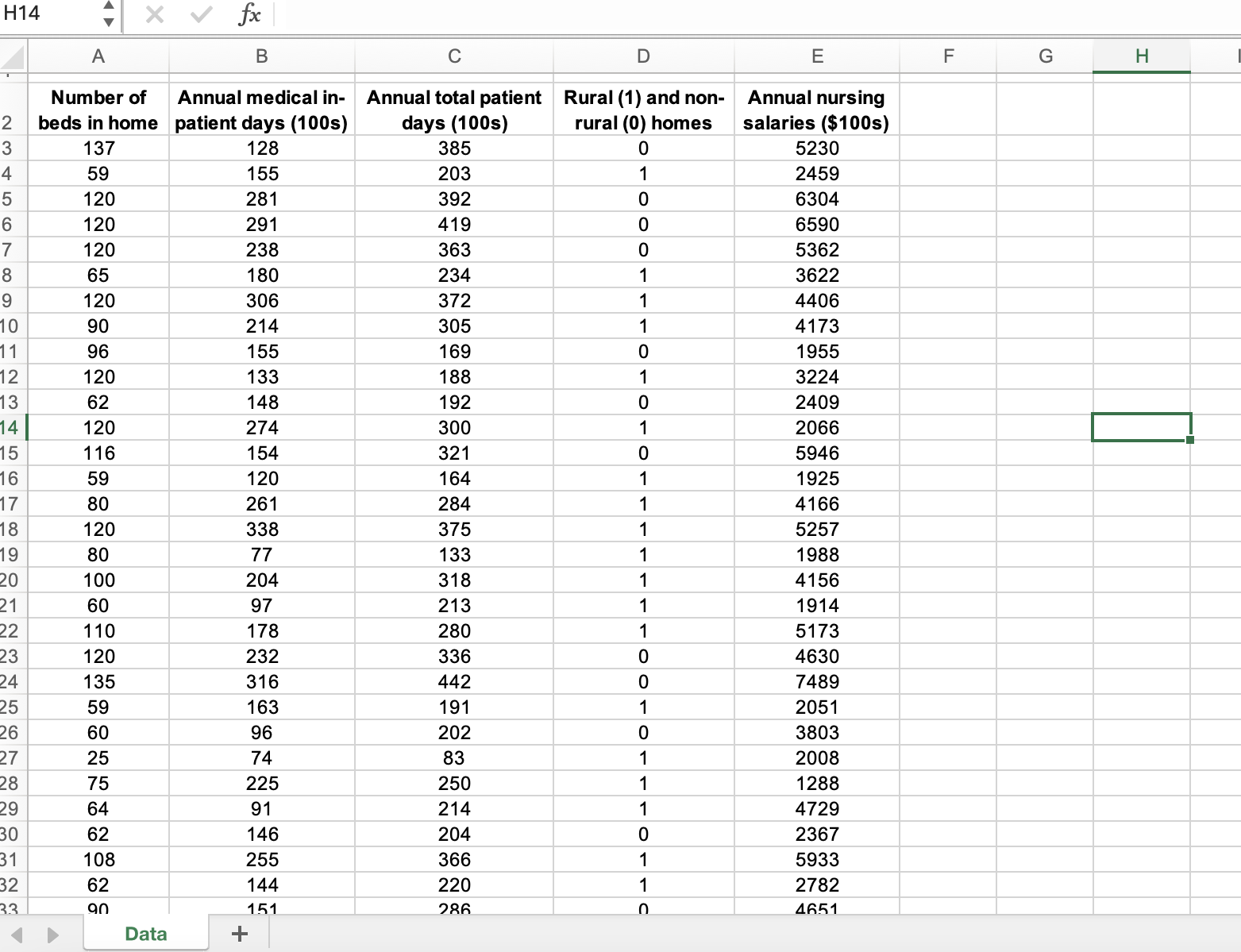 Solved Present a linear regression model using the two | Chegg.com
