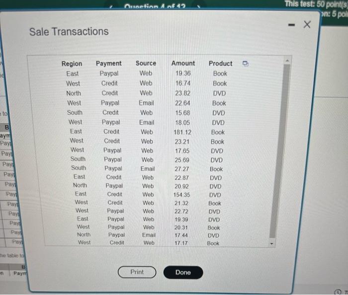 Solved In the accompanying Sales Transactions data, use | Chegg.com