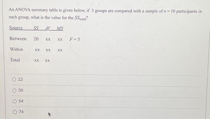 Solved An ANOVA summary table is given below, if 3 groups | Chegg.com
