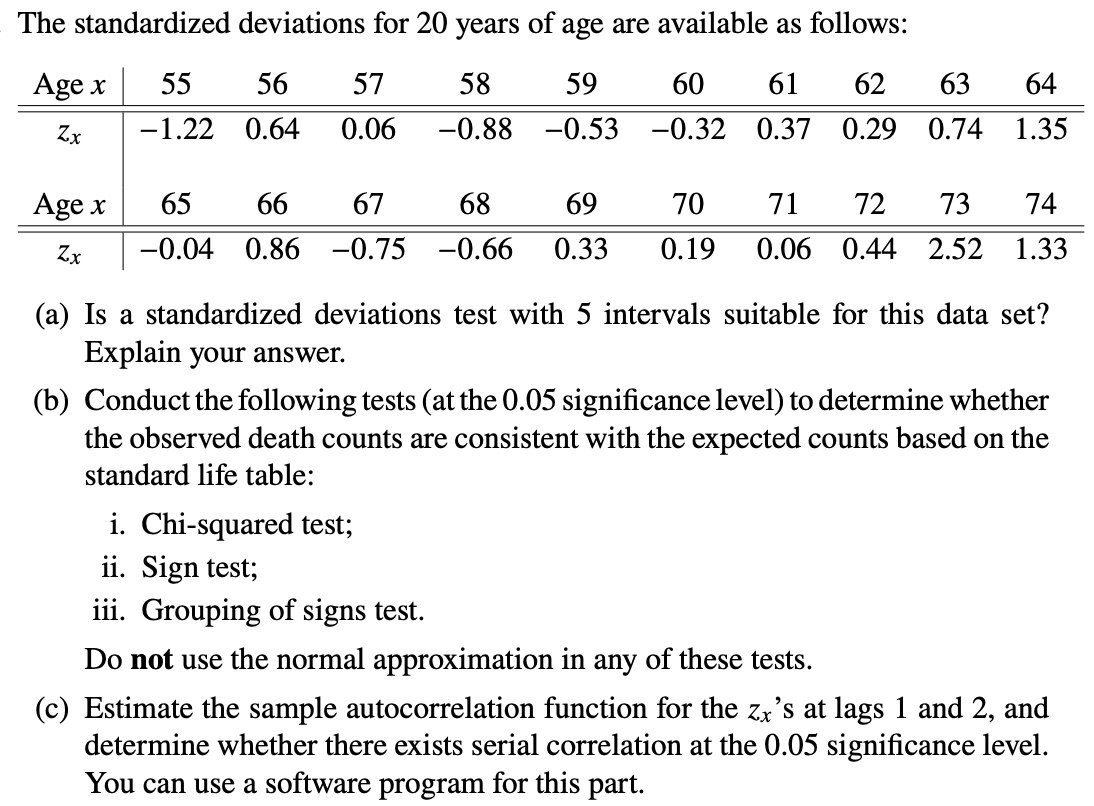 Solved The standardized deviations for 20 ﻿years of age are | Chegg.com