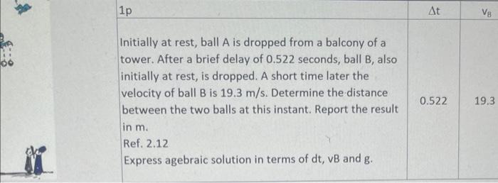 Solved Initially at rest, ball A is dropped from a balcony | Chegg.com