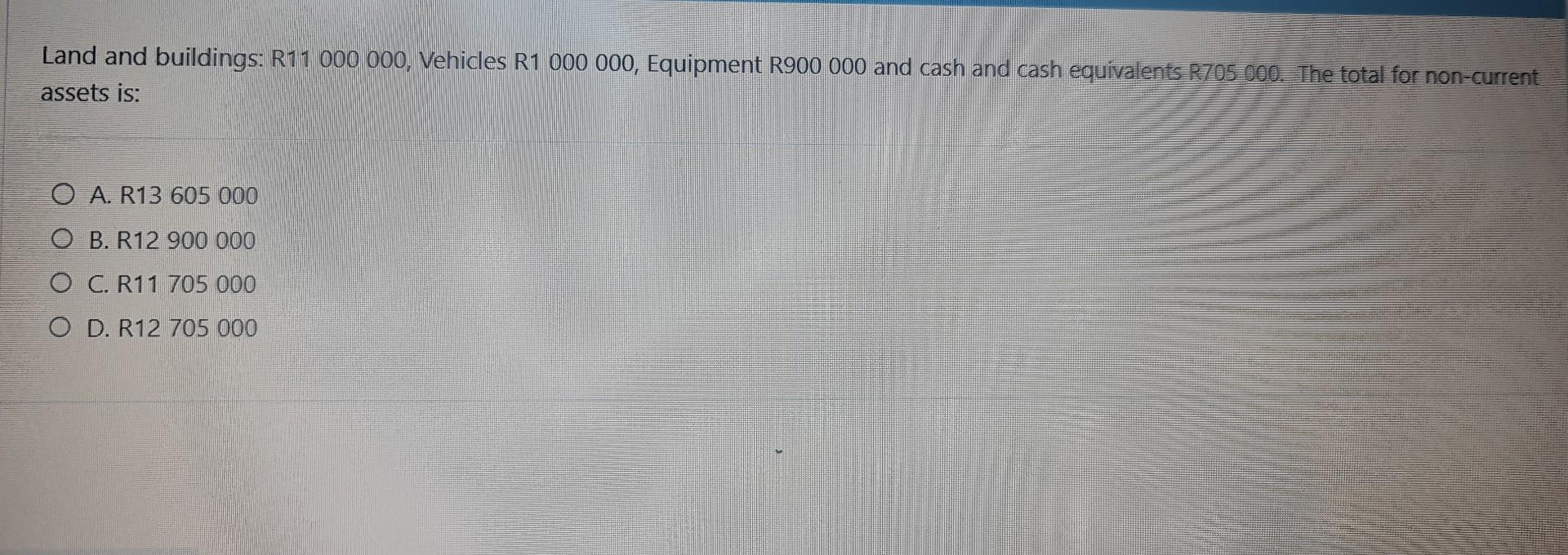 Solved Land and buildings: R11 000000 , Vehicles R1 000 000, | Chegg.com