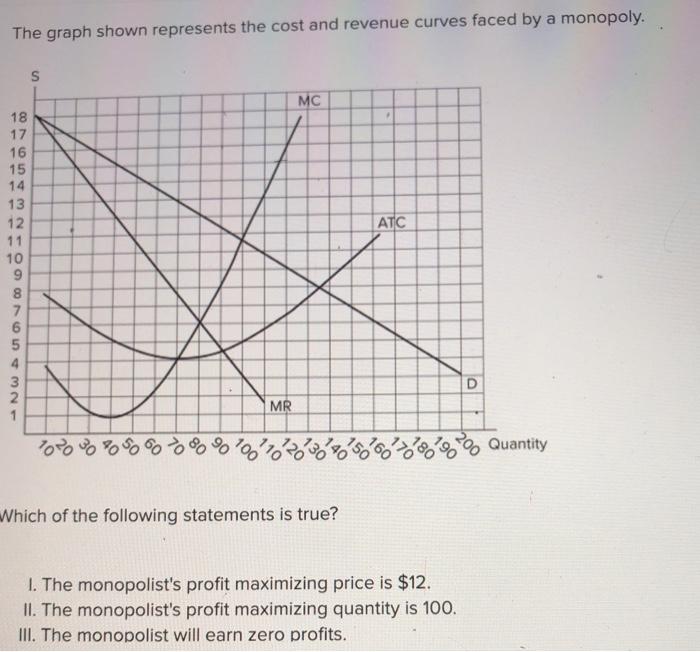 Solved The monopolist and the perfectly competitive firm | Chegg.com