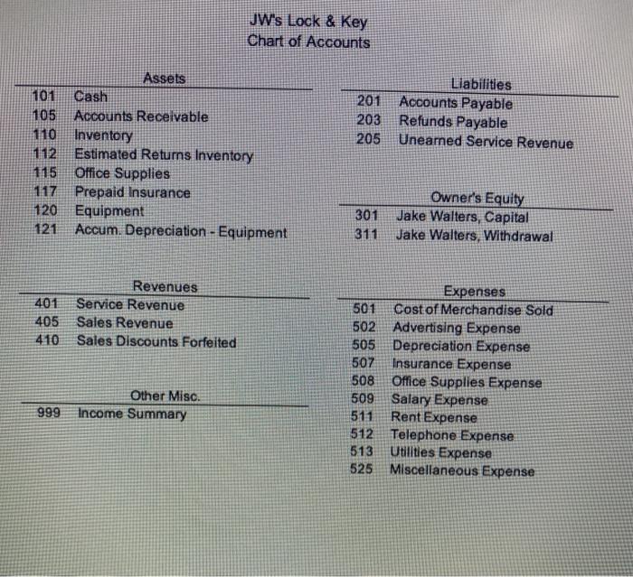 JWs Lock & Key had the following transactions in | Chegg.com