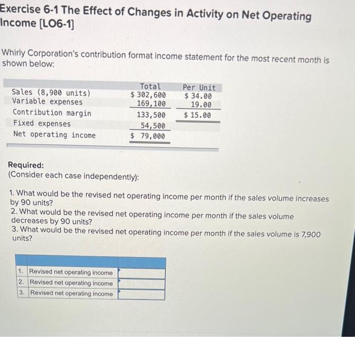 Solved Exercise 6-1 The Effect of Changes in Activity on Net | Chegg.com