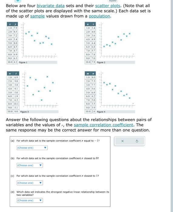 Solved Below are four bivariate data sets and their scatter | Chegg.com