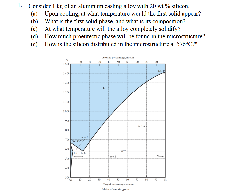 Solved Can you help me with all parts of this question, a to | Chegg.com