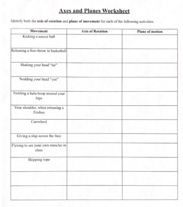 Solved Axes and Planes Worksheet Identify both the axis of | Chegg.com