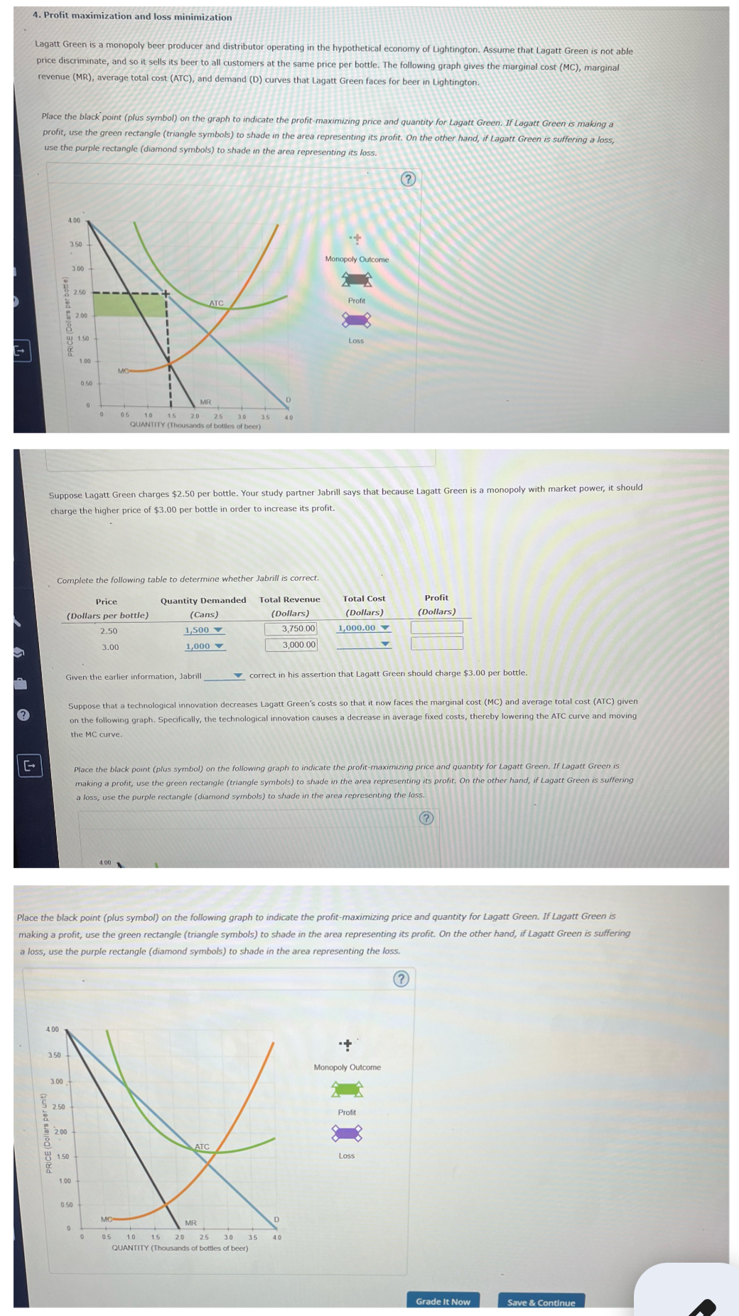 Solved Profit maximization and loss minimizationLagatt Green | Chegg.com