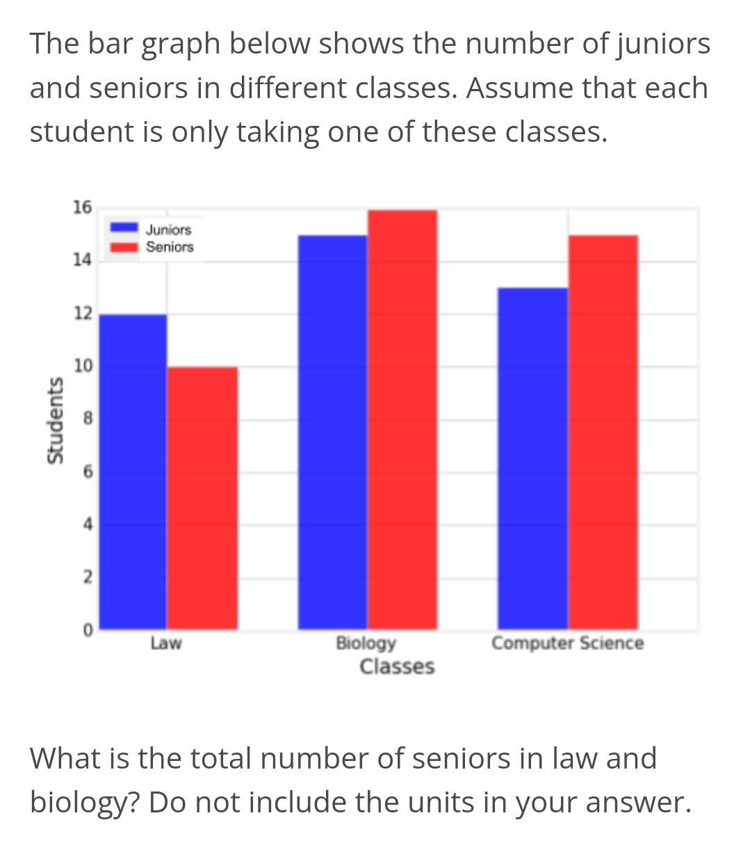 Solved The bar graph below shows the number of juniors and | Chegg.com