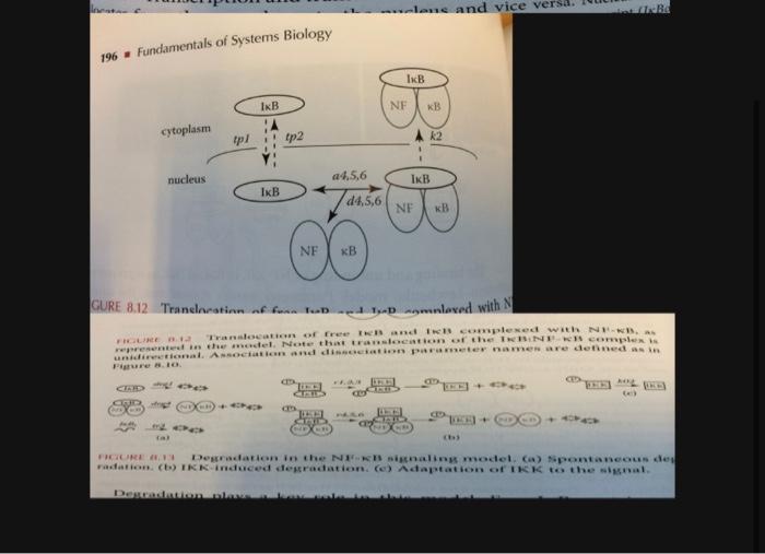 Solved Signal transduction. Consider the toll like signaling | Chegg.com