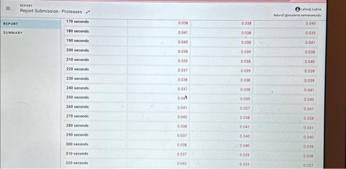 (5pts) What is the slope of the cooked juice | Chegg.com
