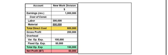 Solved 2. Total Direct Cost Method 2.1. Overhead Rate = | Chegg.com