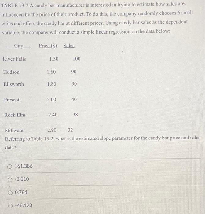 Solved TABLE 13−2 A candy bar manufacturer is interested in | Chegg.com