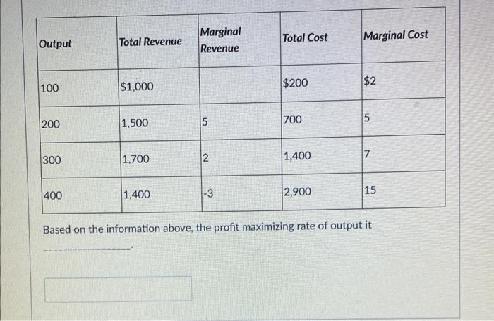 Solved Based on the information above, the profit maximizing | Chegg.com