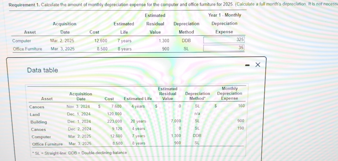 Solved Requirement 1. ﻿Calculate the amount of monthly | Chegg.com