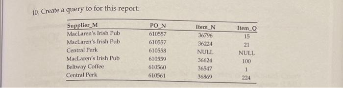 Solved 10. Create a query to for this report: | Chegg.com