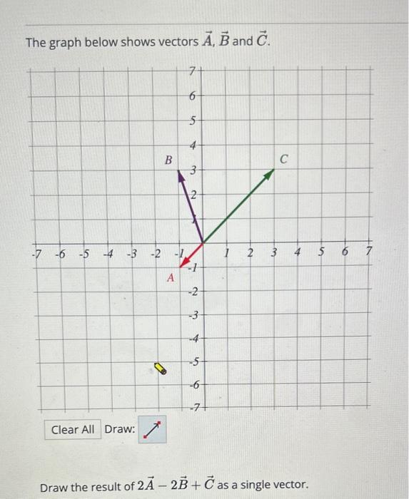 Solved The graph below shows vectors A,B and C. บiavv. Draw | Chegg.com