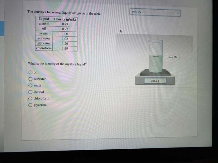 Mystery The densities for several liquids are given | Chegg.com