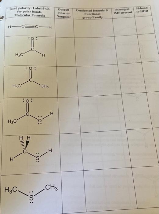 Complete the following table below:Bond Polarity: | Chegg.com