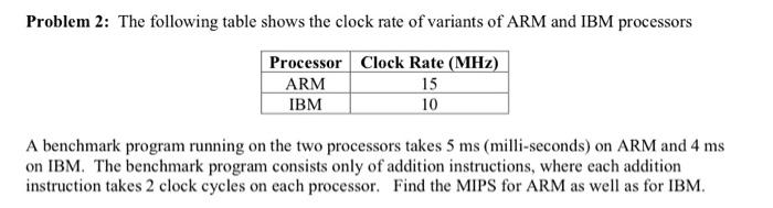 Solved Problem 2: The following table shows the clock rate | Chegg.com