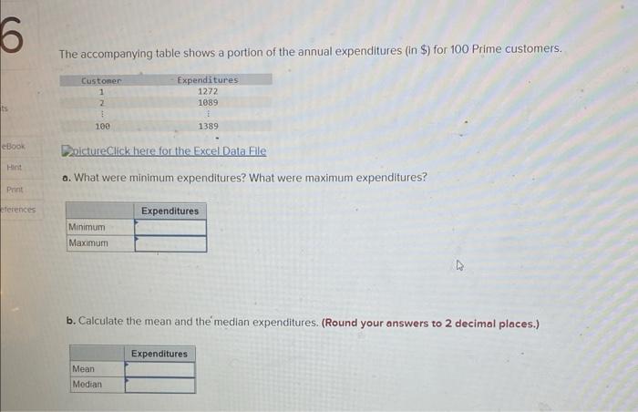 Solved The accompanying table shows a portion of the annual | Chegg.com