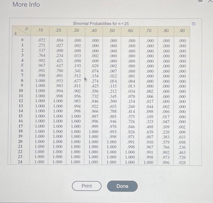 Solved If \\( x \\) is a binomial random variable, use the | Chegg.com