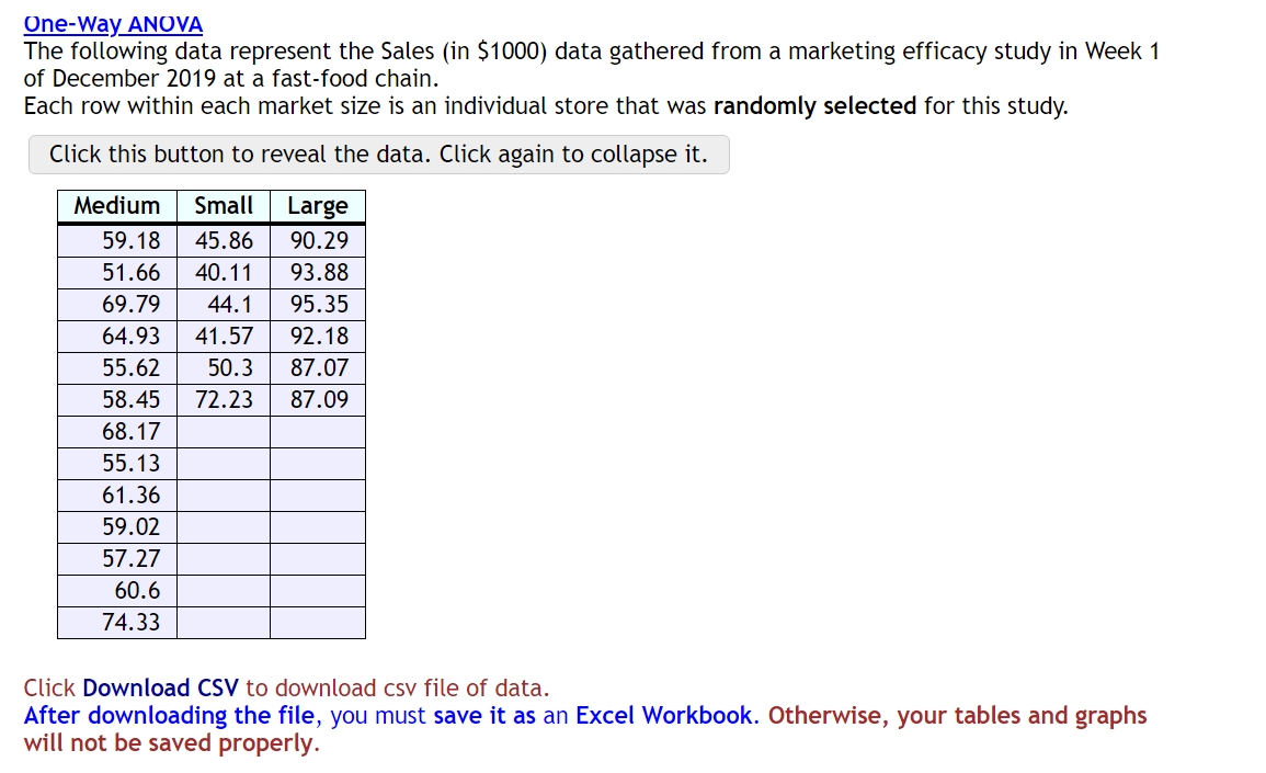 One-Way ANOVA. The following data represent the Sales | Chegg.com