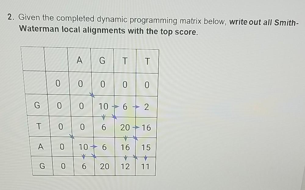 Solved 2. Given the completed dynamic programming matrix | Chegg.com