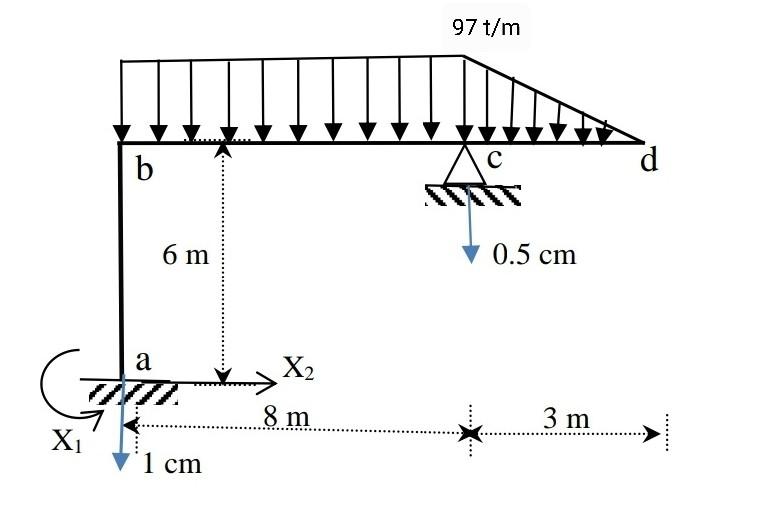Solved Using the force method, the frame in the figure; a) | Chegg.com