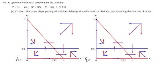 Solved For the system of differential equations do the | Chegg.com