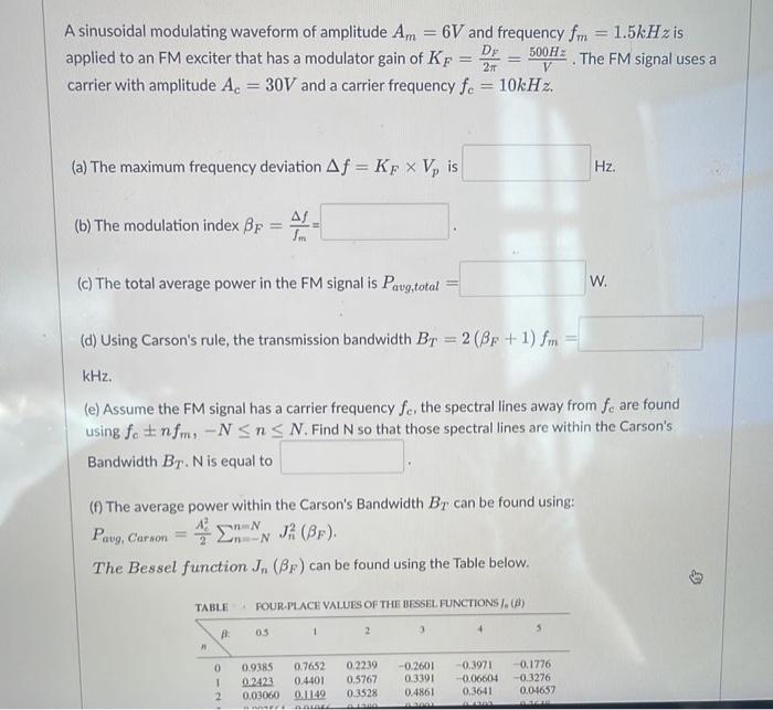Solved A sinusoidal modulating waveform of amplitude Am=6 V | Chegg.com