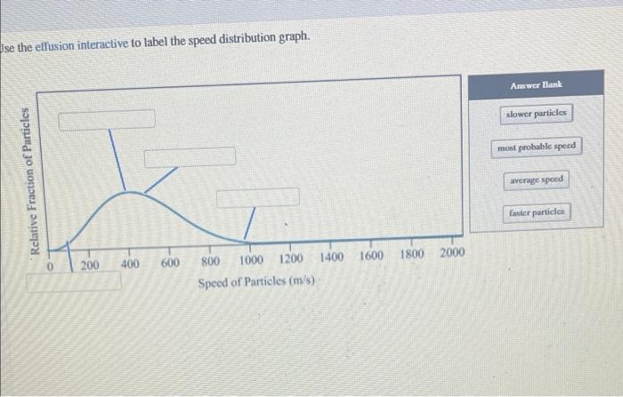 Solved Use the effusion interactive to label the speed | Chegg.com