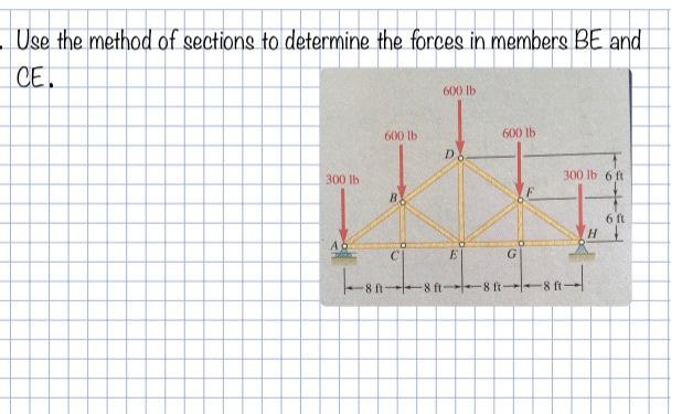 Solved Use the method of sections to determine the forces in | Chegg.com