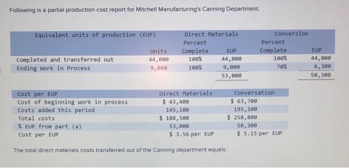 Solved Following is a partial production cost report for | Chegg.com
