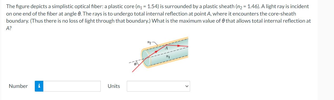 Solved The figure depicts a simplistic optical fiber: a | Chegg.com