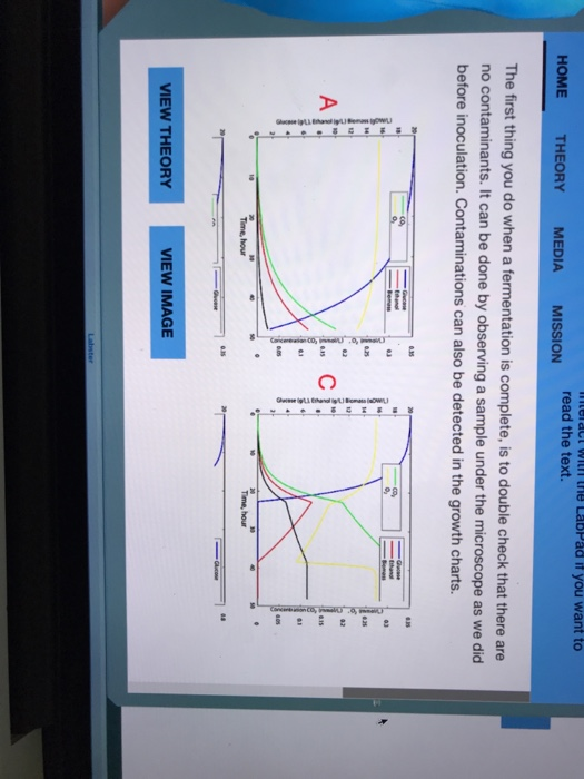 Solved Meldt will he LabPad if you want to read the text. | Chegg.com