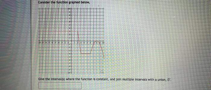 Solved Conside the graph below,Give the intervals where the | Chegg.com