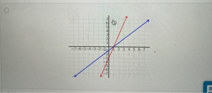 Solved 9/20 Which of the answer choices correctly graphs the | Chegg.com