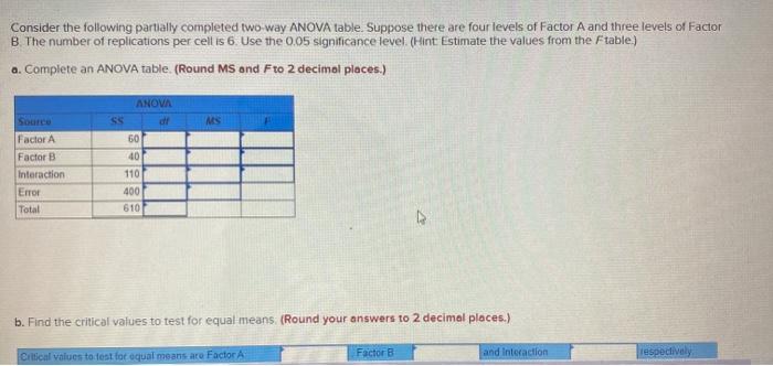 Solved Consider the following partially completed two way | Chegg.com