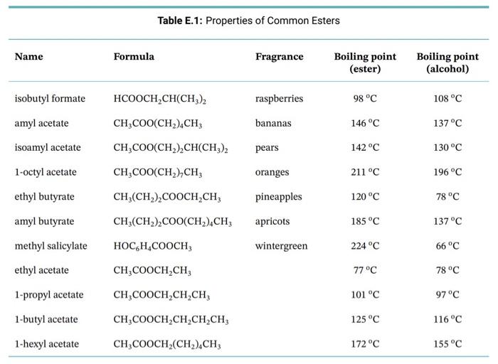 Solved Report - Synthesis of Esters Synthesis of Esters How | Chegg.com