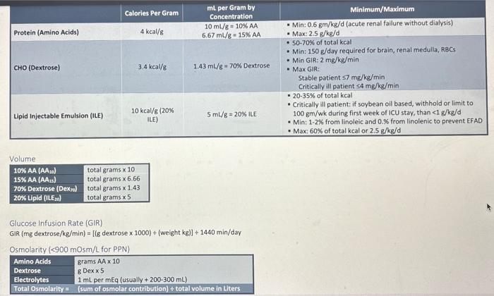 Solved 2. Weight used: 87 kg Calorie Needs: 2160−2600kcal | Chegg.com