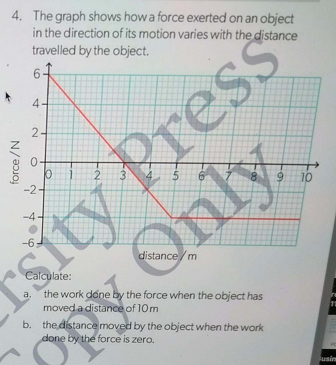 Solved The Graph Shows How A Force Exerted On An Object In