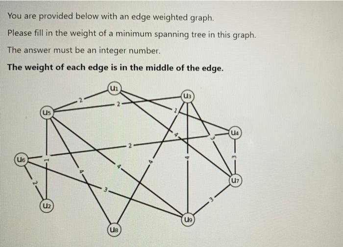 Solved You are provided below with an edge weighted graph. | Chegg.com
