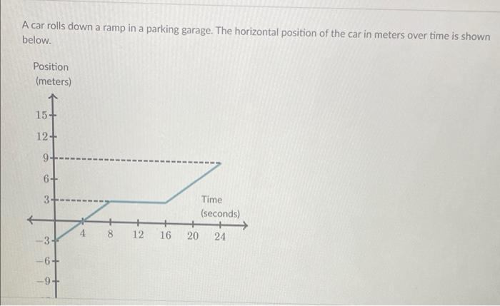 Solved A car rolls down a ramp in a parking garage. The | Chegg.com