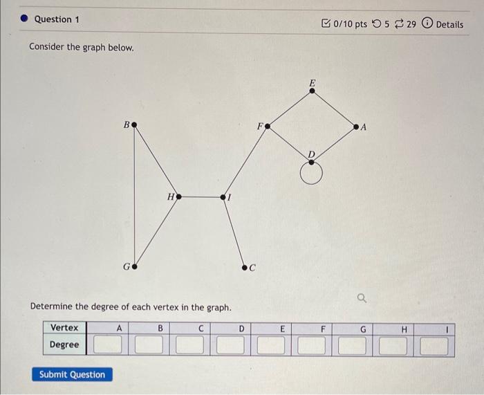 Solved Consider the graph below. Determine the degree of | Chegg.com