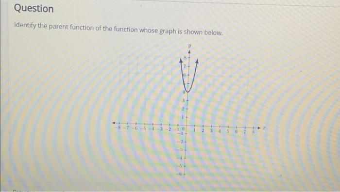 Solved Question Identify the parent function of the function | Chegg.com