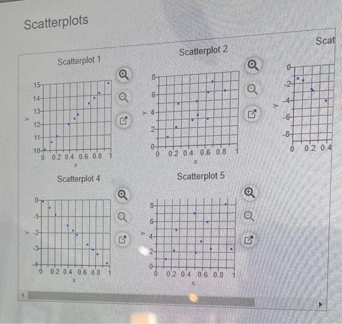 Solved Match these values of r with the accompanying | Chegg.com